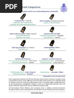 Indian Police Rank List Overview | PDF | Inspector | Positions Of Authority