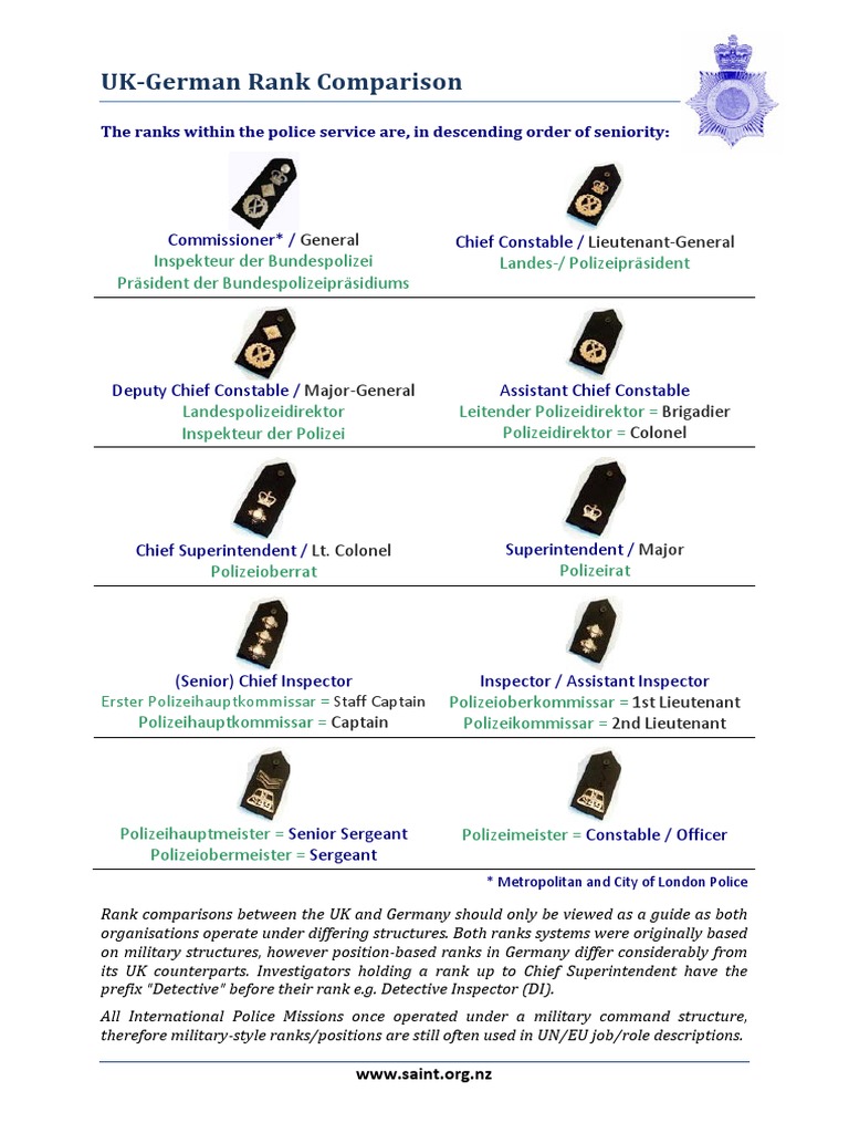 UK-German Police Rank Comparison Guide | PDF | Finance & Money ...