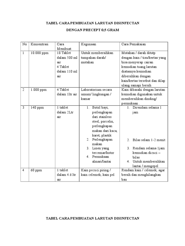 Cara Membuat Larutan DG Precep | PDF