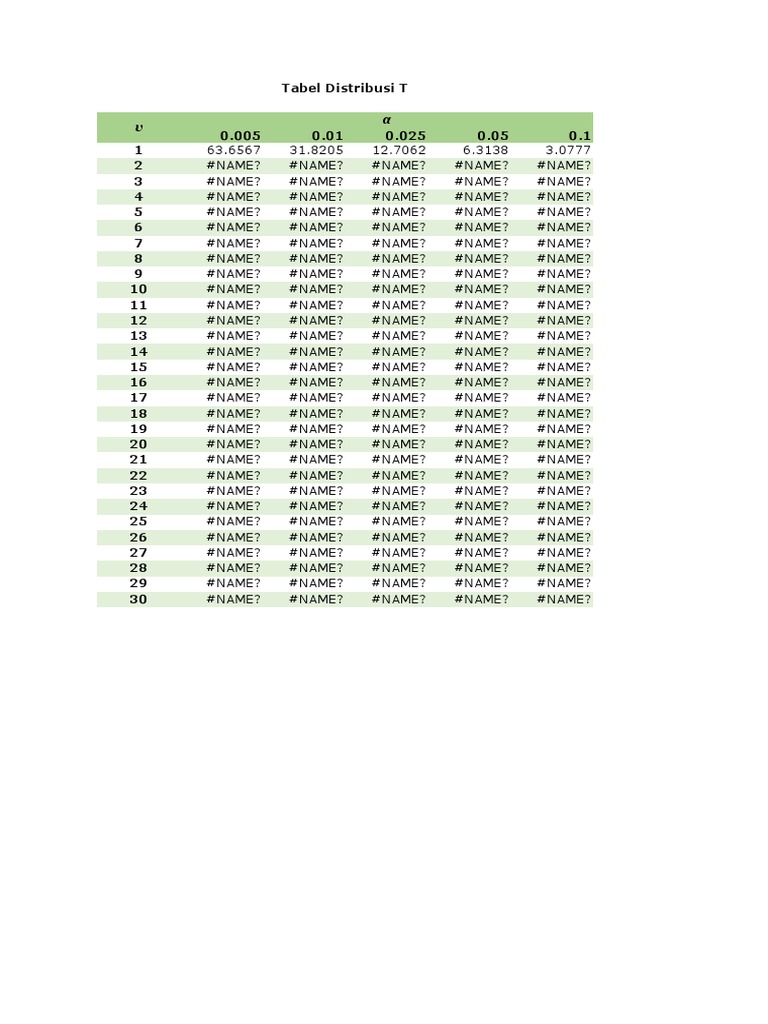 Tabel T Distribusi T-Student | PDF