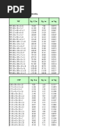 Tabel Berat Bolt | PDF