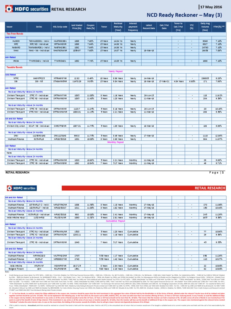 Report | PDF | Bonds (Finance) | Yield (Finance)