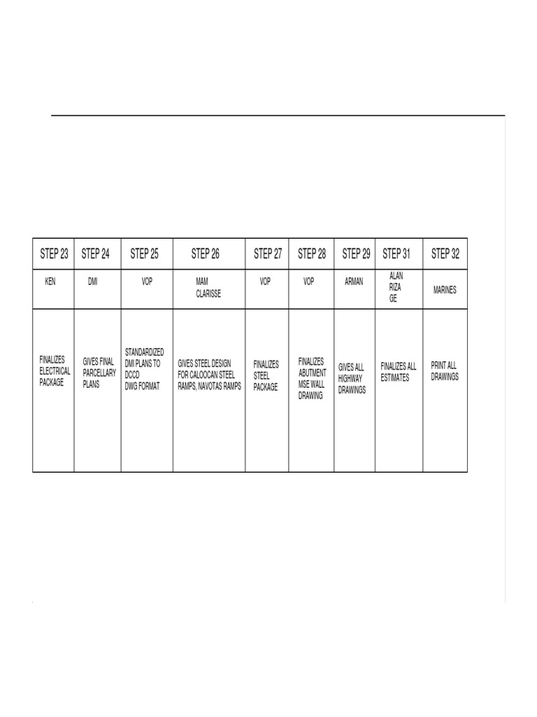 Project Finalization Steps Overview | PDF | Teaching Methods ...