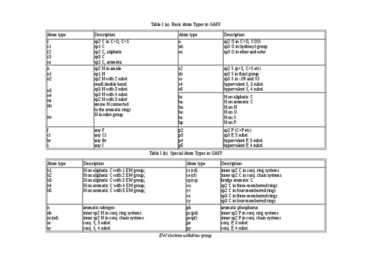 GAFF Atom Types | PDF