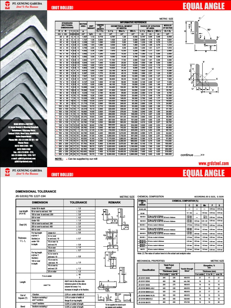 Besi Siku Gunung Garuda | PDF | Ingénierie mécanique | Matériaux