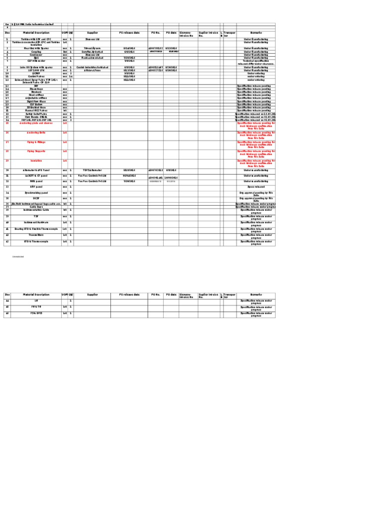 Material Description Uom Qty Supplier PS Release Date PO No. PO Date ...