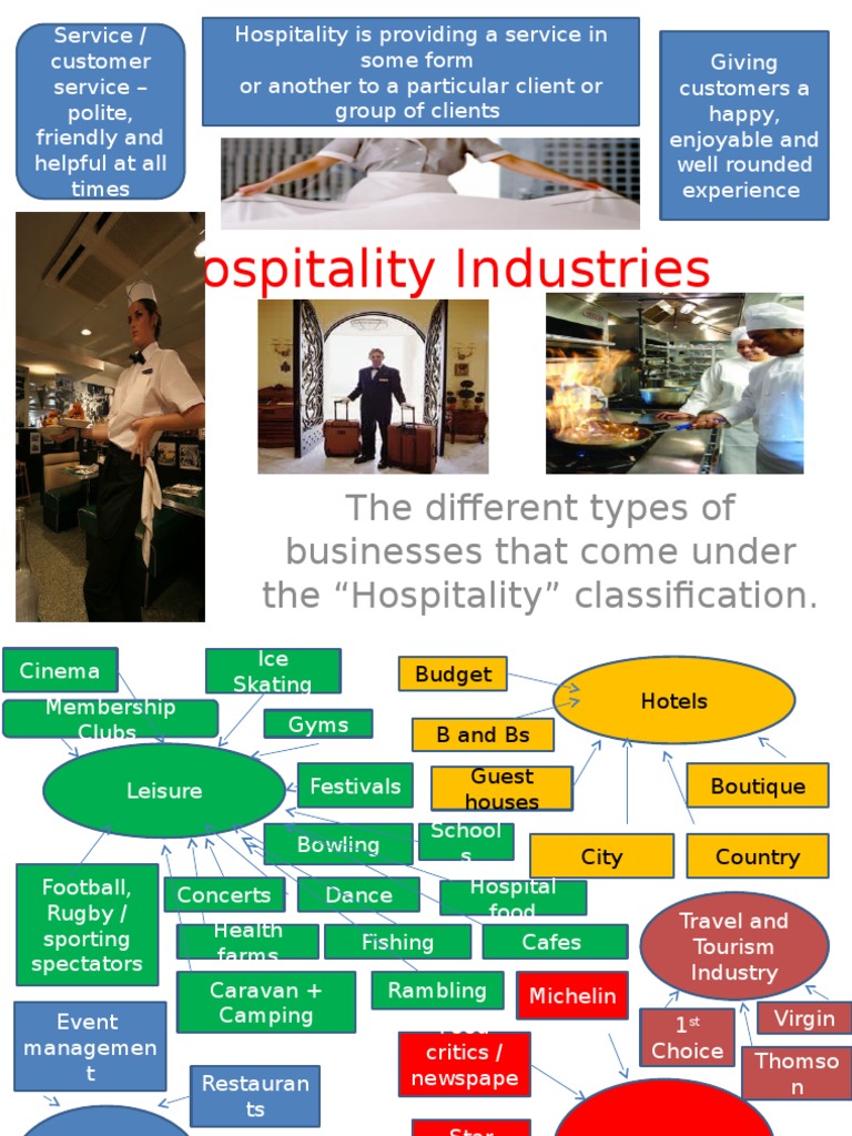 Types of Hospitality Businesses Explained | PDF | Pub | Inn