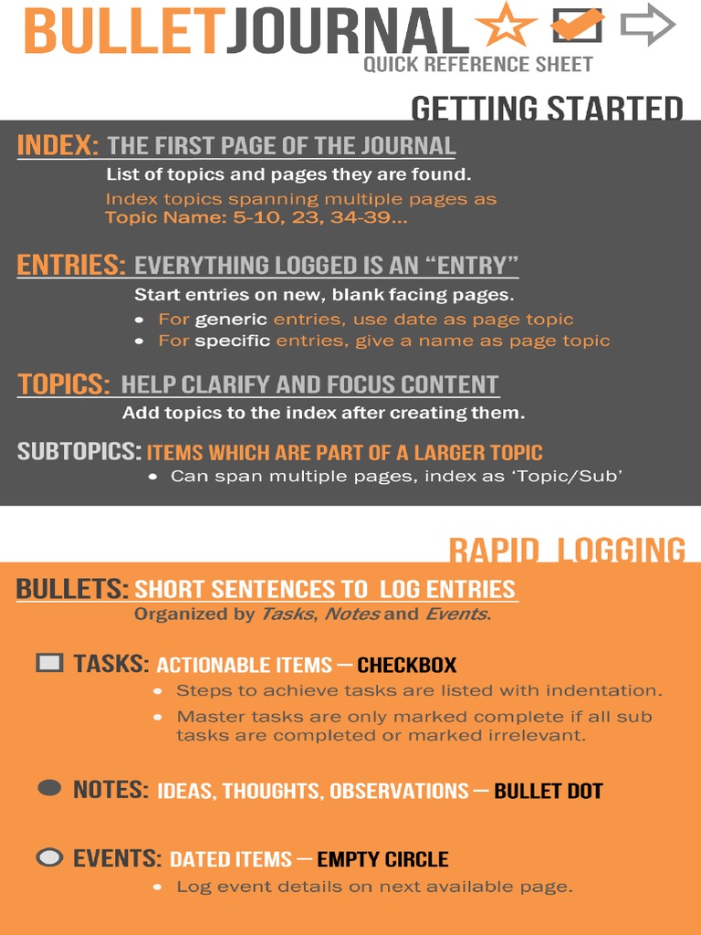 Bullet Journal Reference Card | PDF