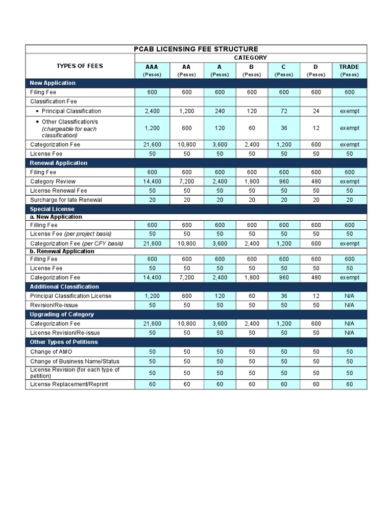 Pcab Licensing Fee Structure: New Application | Download Free PDF ...