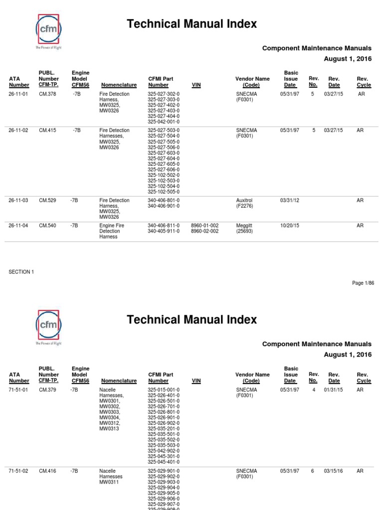 Technical Manual Index: Component Maintenance Manuals August 1, 2016 ...