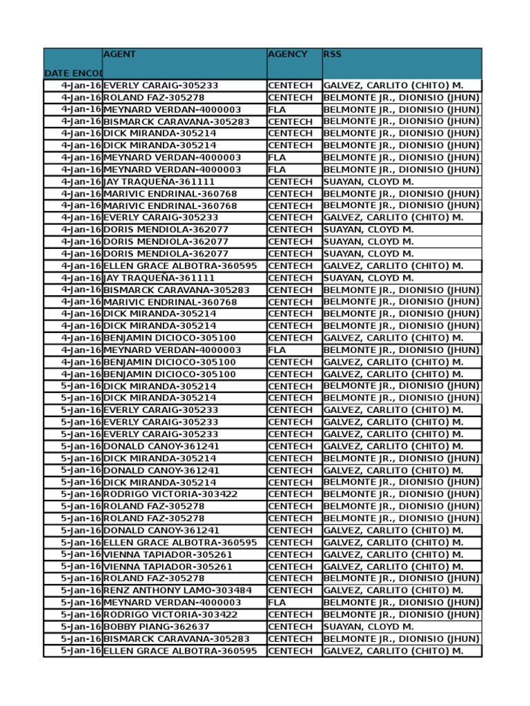 Daily Saf Encoded Monitoring Updated Pdf Broadband Internet Access