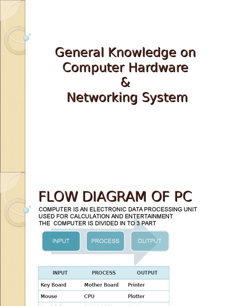 General Knowledge On Computer Hardware & Networking System | PDF ...