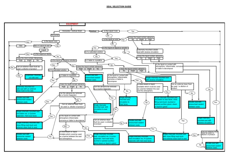 Seal Selection Chart. | Download Free PDF | Physical Chemistry ...
