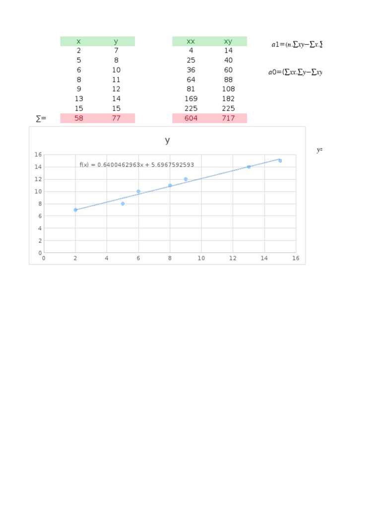 Linear and Exponential Regression Analysis | PDF | Teaching Methods ...