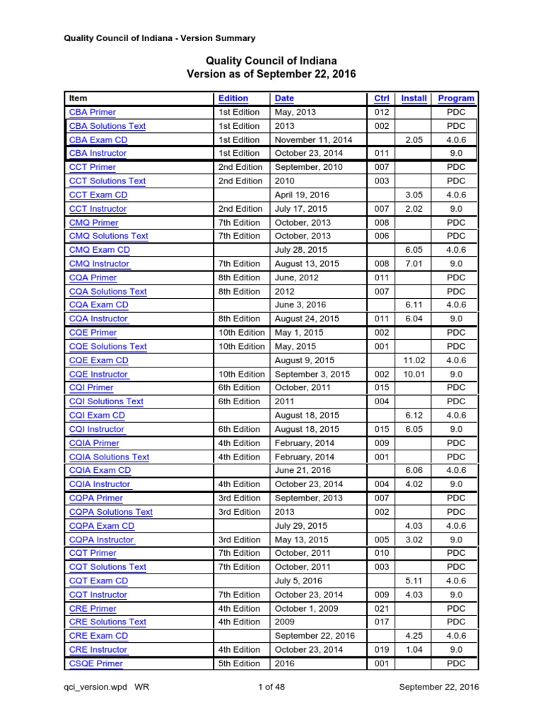 Qci Version | PDF | Portable Document Format | Audit