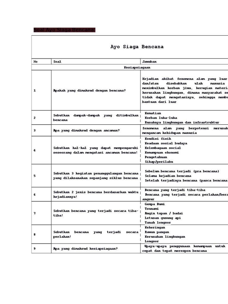 Soal Ayo Siaga Bencana | PDF