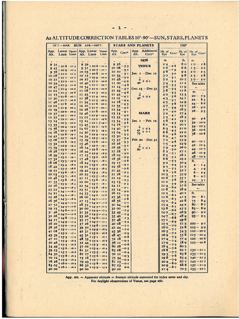 Nautical Almanac 1976 | PDF