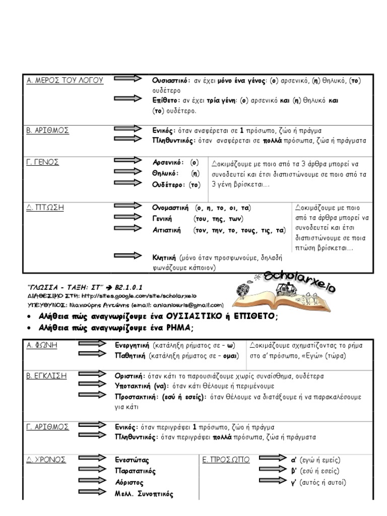 B2.1.0.1 ΠΩΣ ΑΝΑΓΝΩΡΙΖΟΥΜΕ ΕΝΑ ΟΥΣΙΑΣΤΙΚΟ - ΡΗΜΑ - ΕΠΙΘΕΤΟ | PDF