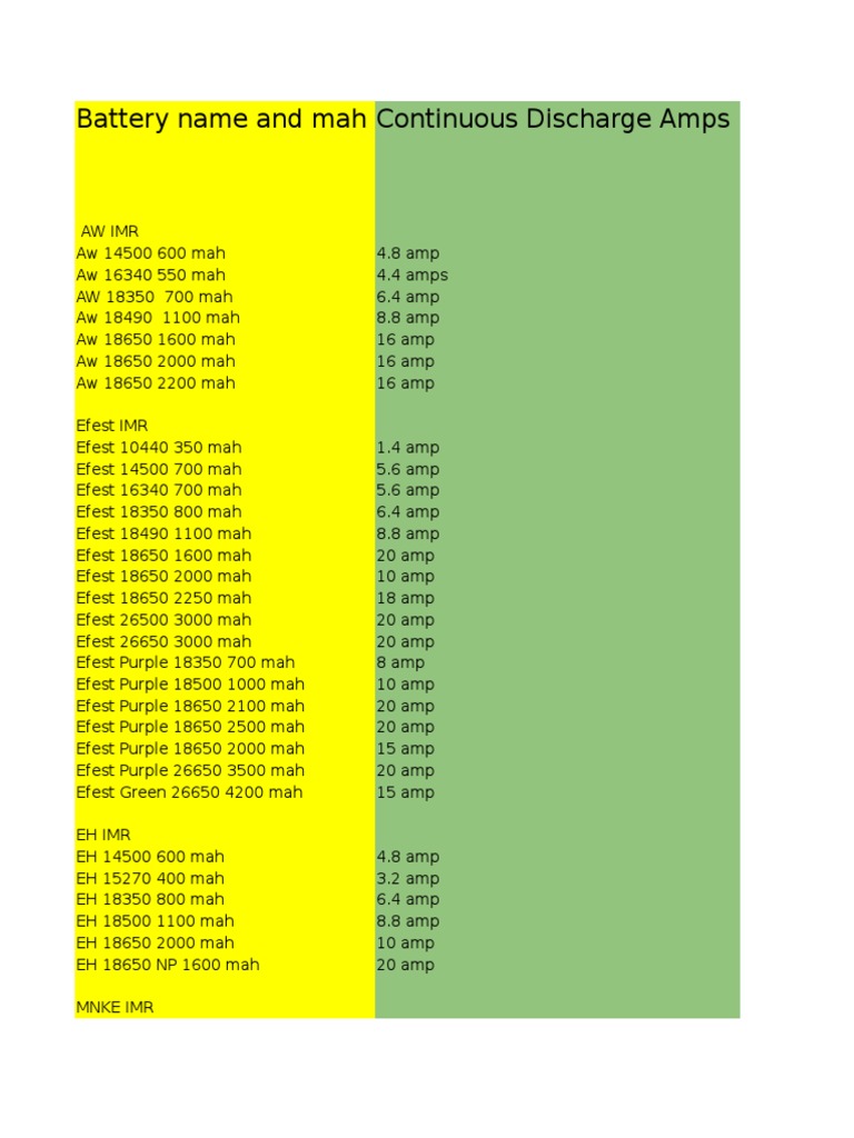 Battery Name and Mah Continuous Discharge Amps | PDF | Physics ...