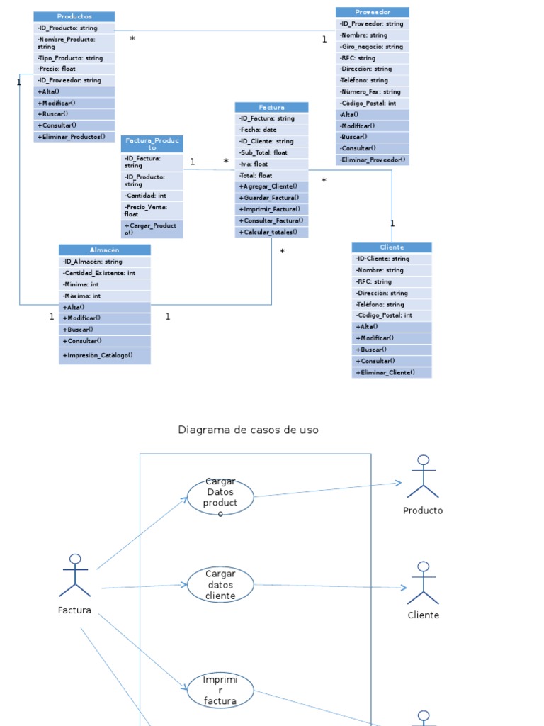 Actividad 3. Diagramas de UML | PDF