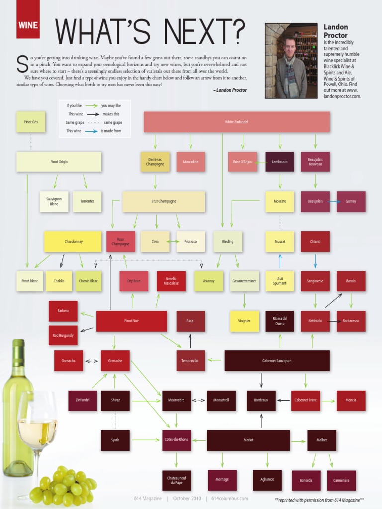 614 October Winechart | PDF | Cooking, Food & Wine