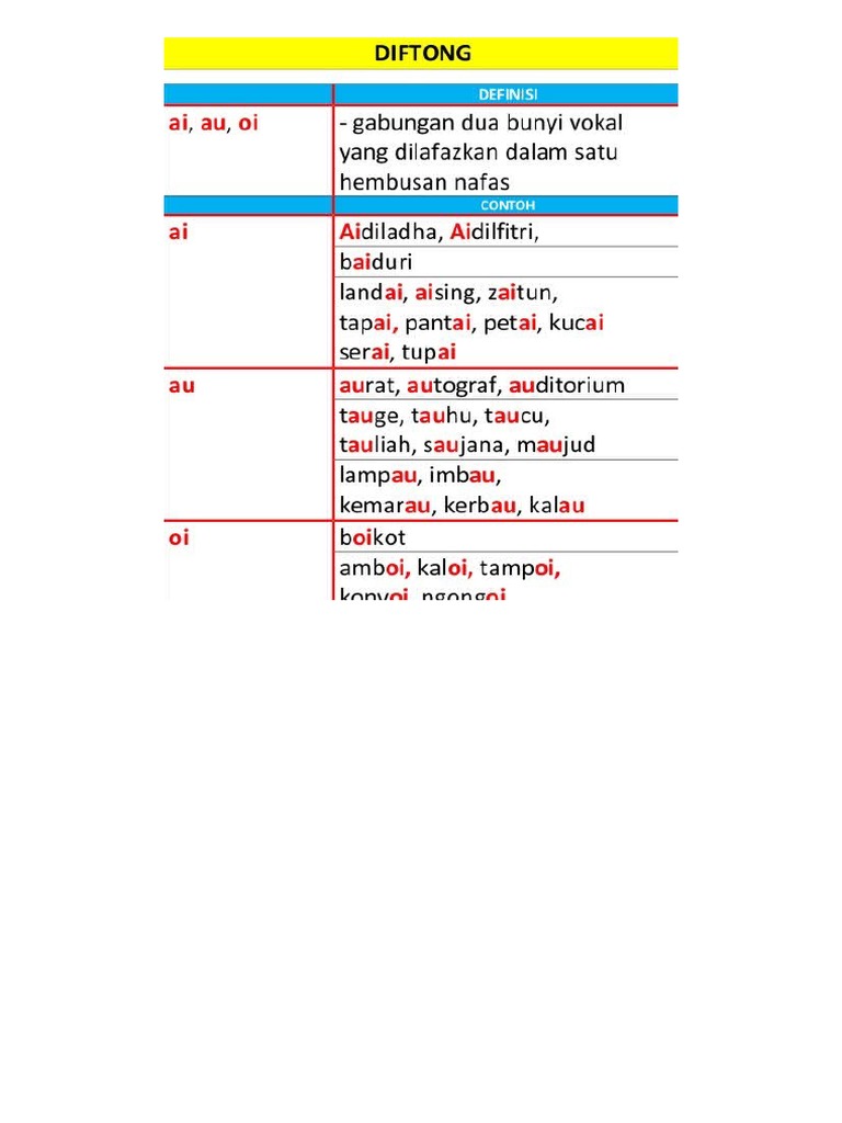 Perbedaan E Pepet dan E Taling | PDF