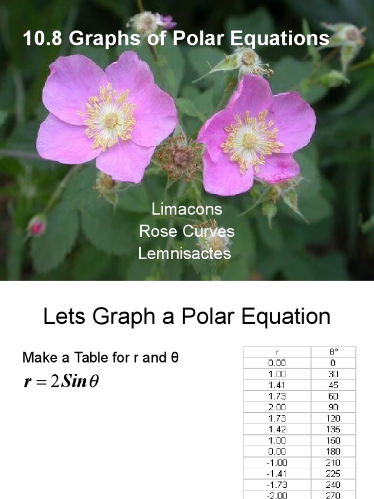10.8 Special Polar Graphs | PDF | Differential Topology | Algebraic ...