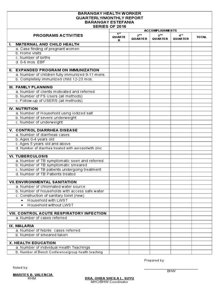 Barangay Health Worker - Programs of Activities Estefania | PDF