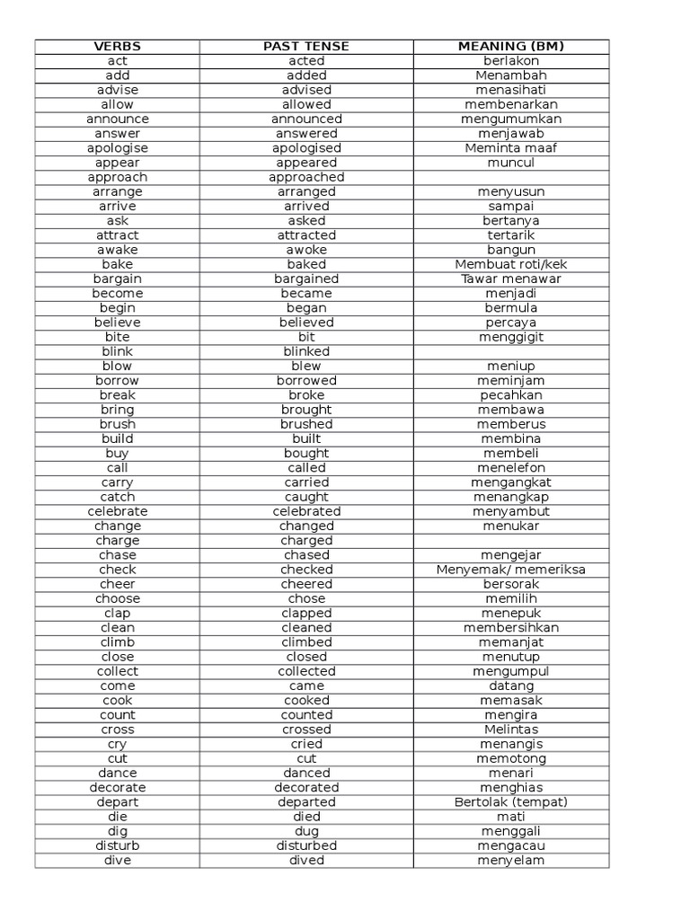 Verbs Past Tense Meaning (BM) | PDF