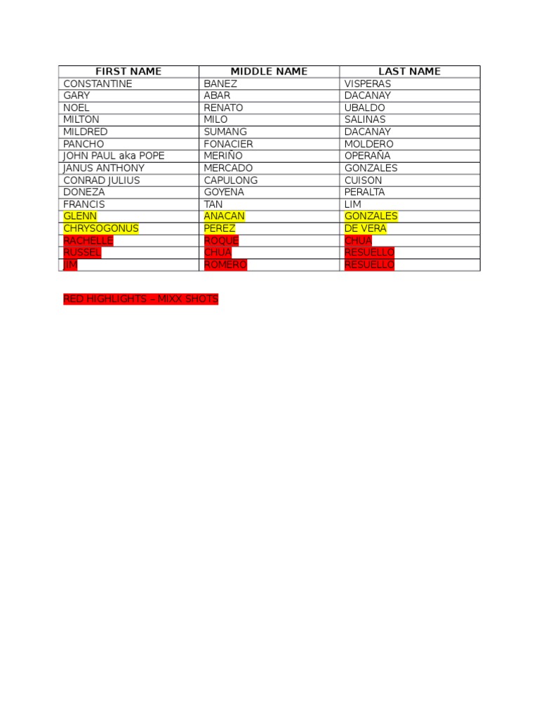 First Name Middle Name Last Name | PDF