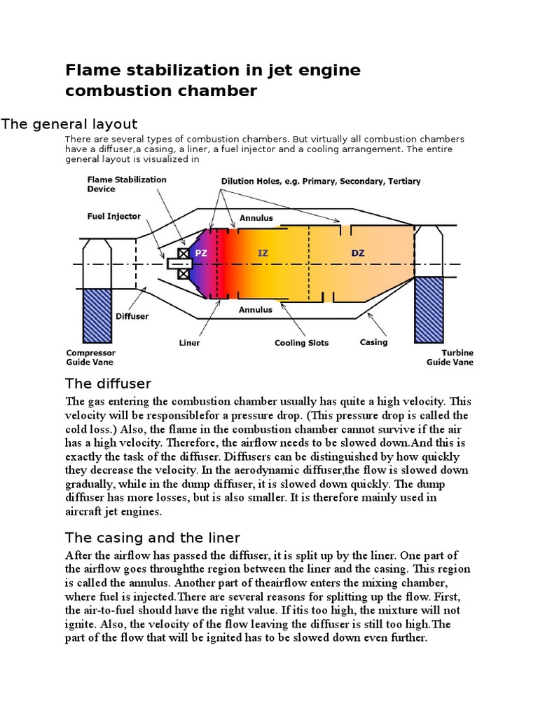 04 Combustion Chamber | Combustion | Chemical Engineering
