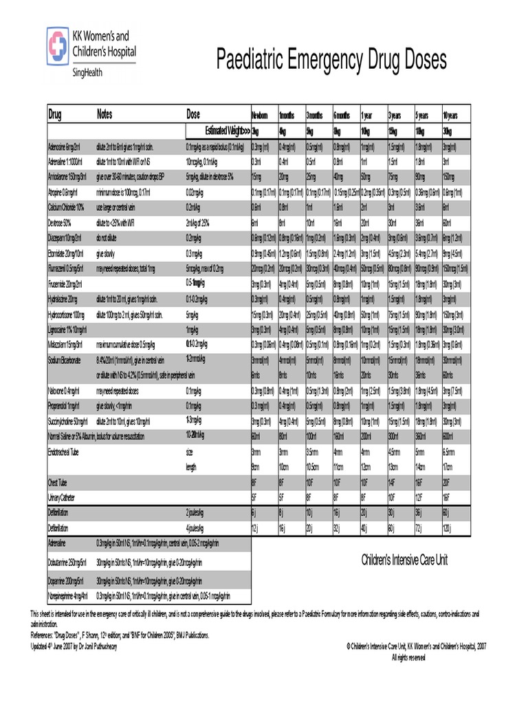 Paediatric Emergency Drug Doses | PDF | Pharmacology | Clinical Medicine