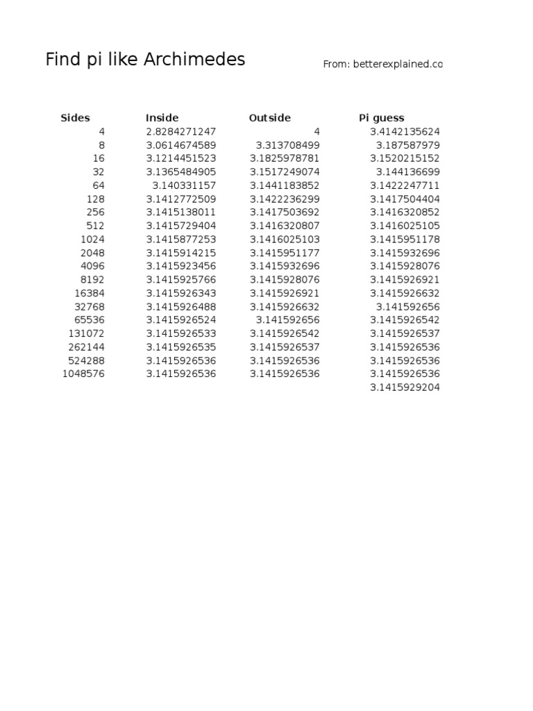 Find Pi Like Archimedes: Sides Inside Outside Pi Guess | PDF