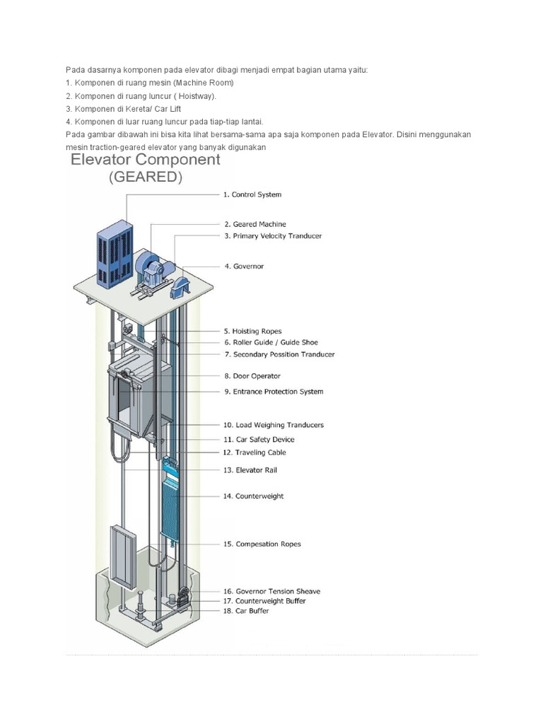 Komponen Elevator | PDF