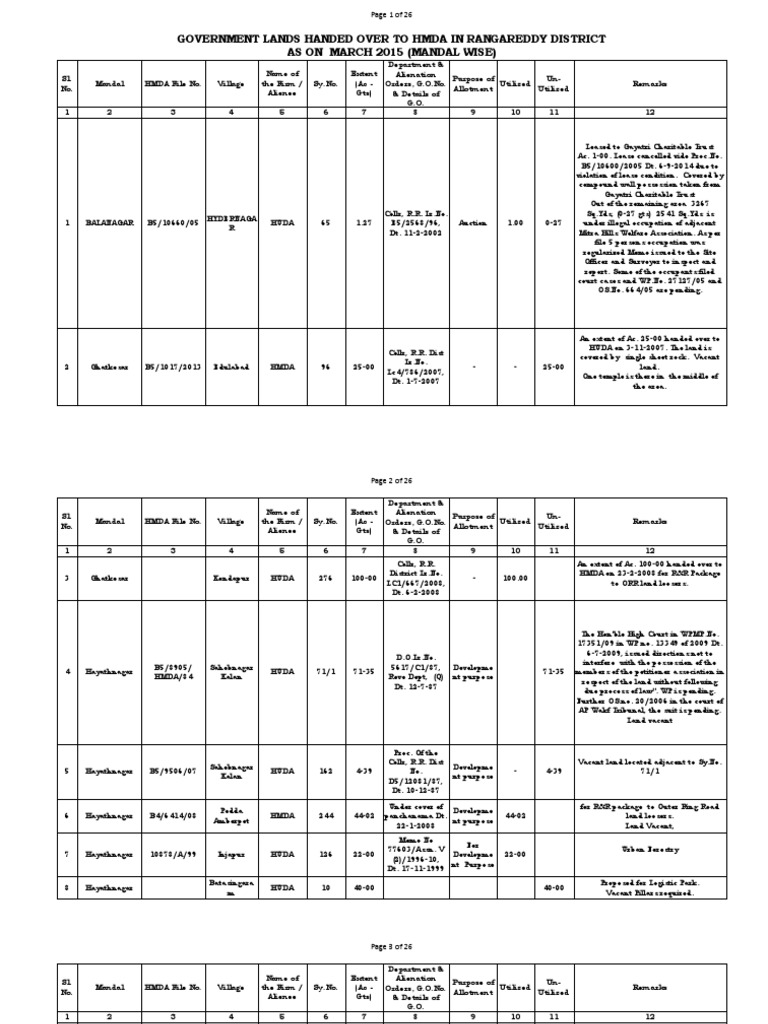 HMDA Mandal Survey Numbers Overview | PDF | Nature | Business
