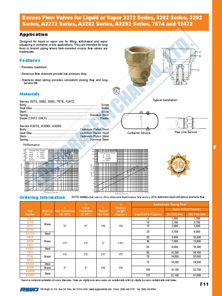 164022.rego Excess Flow Valve | PDF