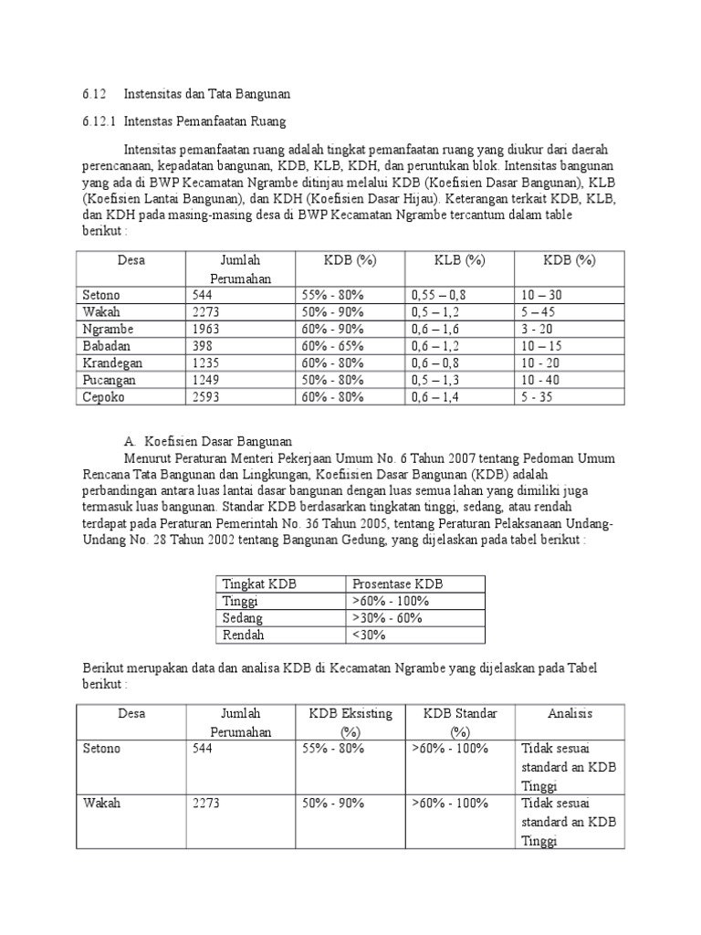 Analisis Koefisien Bangunan Ngrambe | PDF