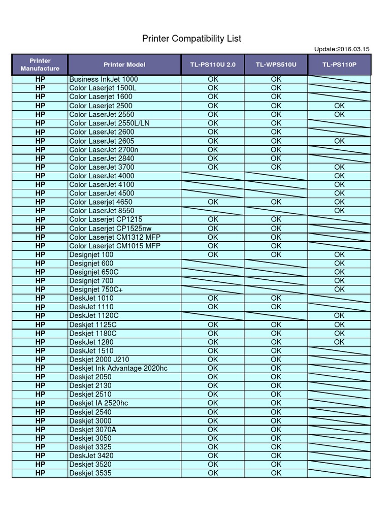 Printer Compatibility List | PDF | Office Equipment | Hewlett Packard