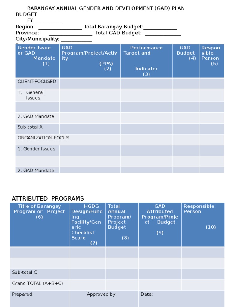 Barangay GAD | Performance Indicator | Gender And Development