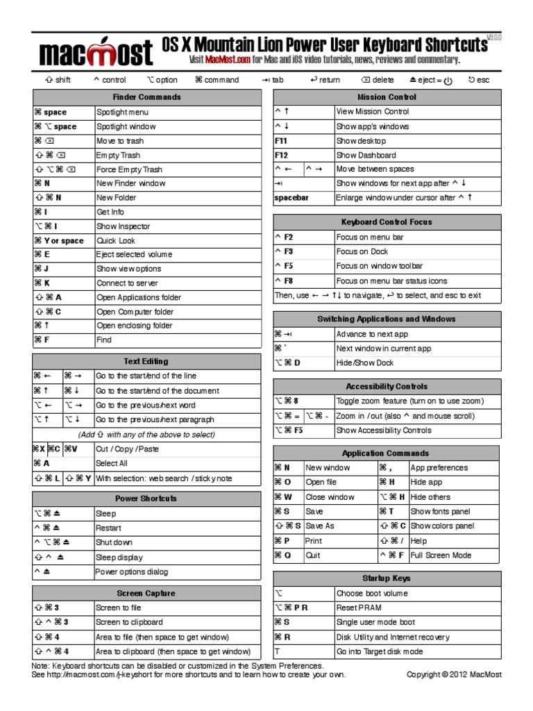 Mac Most Keyboard Shortcuts Mountain Lion | PDF | Teaching Methods ...