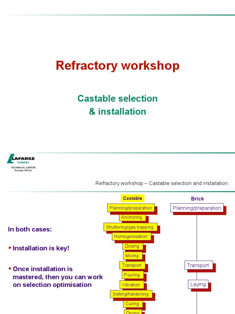 Refractory workshop – Castable selection and installation guide | PDF ...