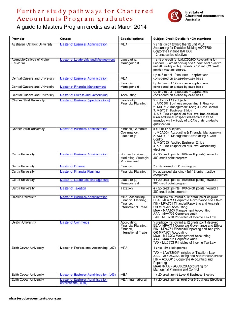 Further Study Pathways For Chartered Accountants Program Graduates ...
