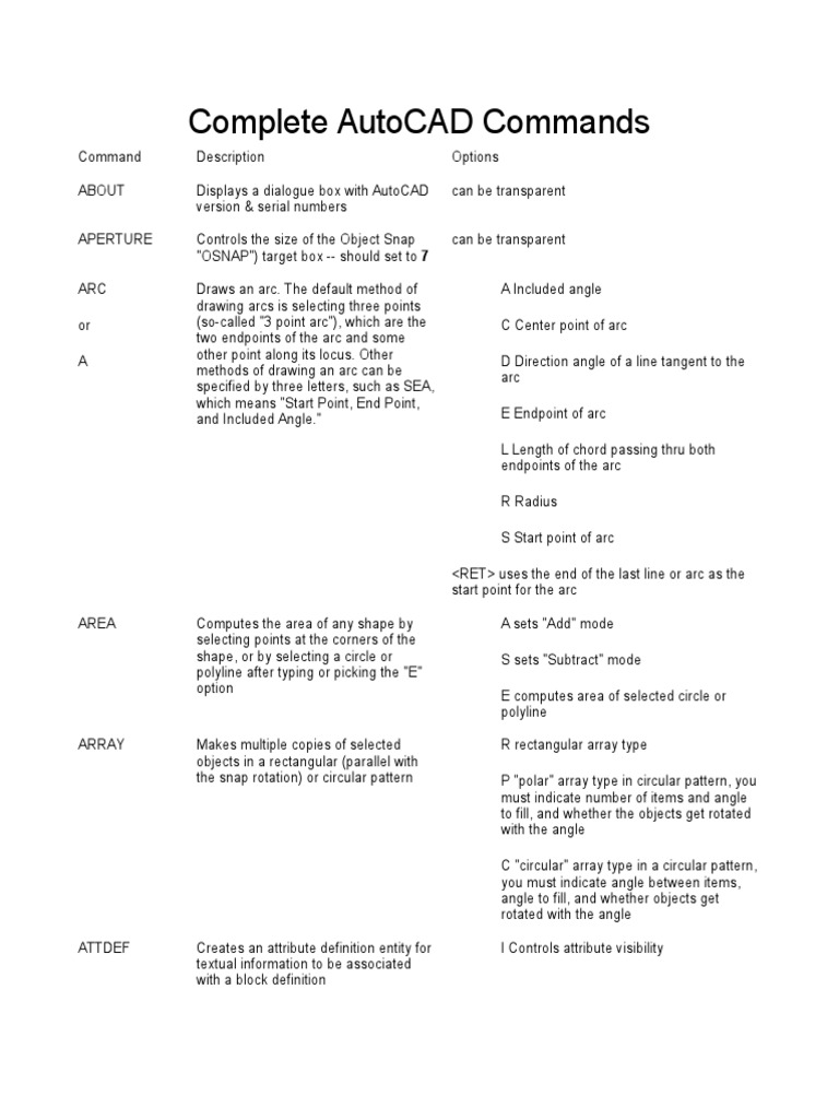 Complete Autocad Commands | Command Line Interface | Cartesian ...