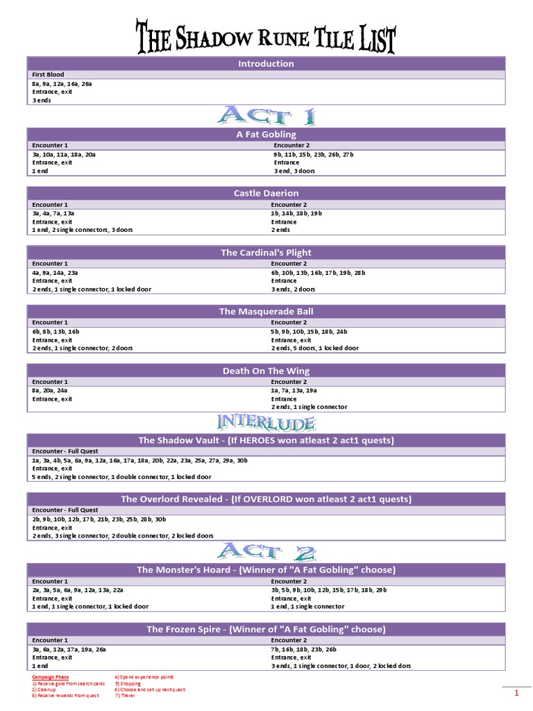 Descent Maps Tile List v3 | PDF | Fantasy | Speculative Fiction