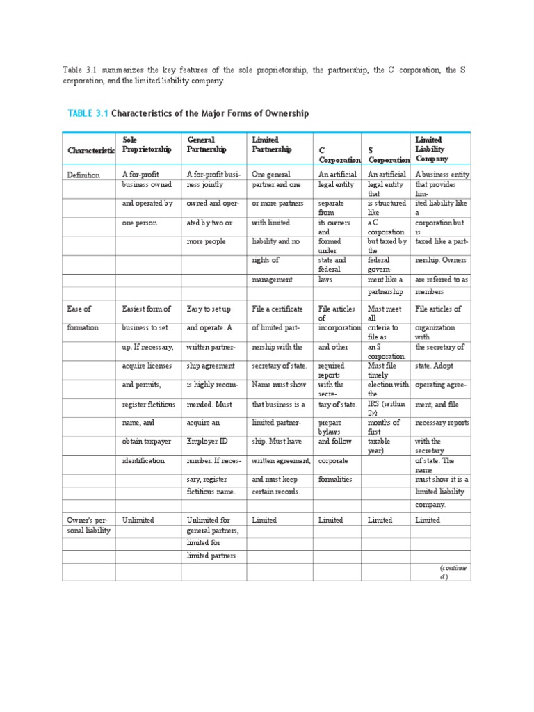 Characteristics of The Major Forms of Ownership: TABLE 3.1 | PDF ...