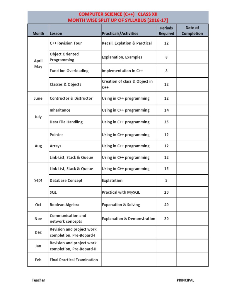 Computer Science (C++) Class Xii Month Wise Split Up of Syllabus (2016-17) | PDF | C++ | Queue ...