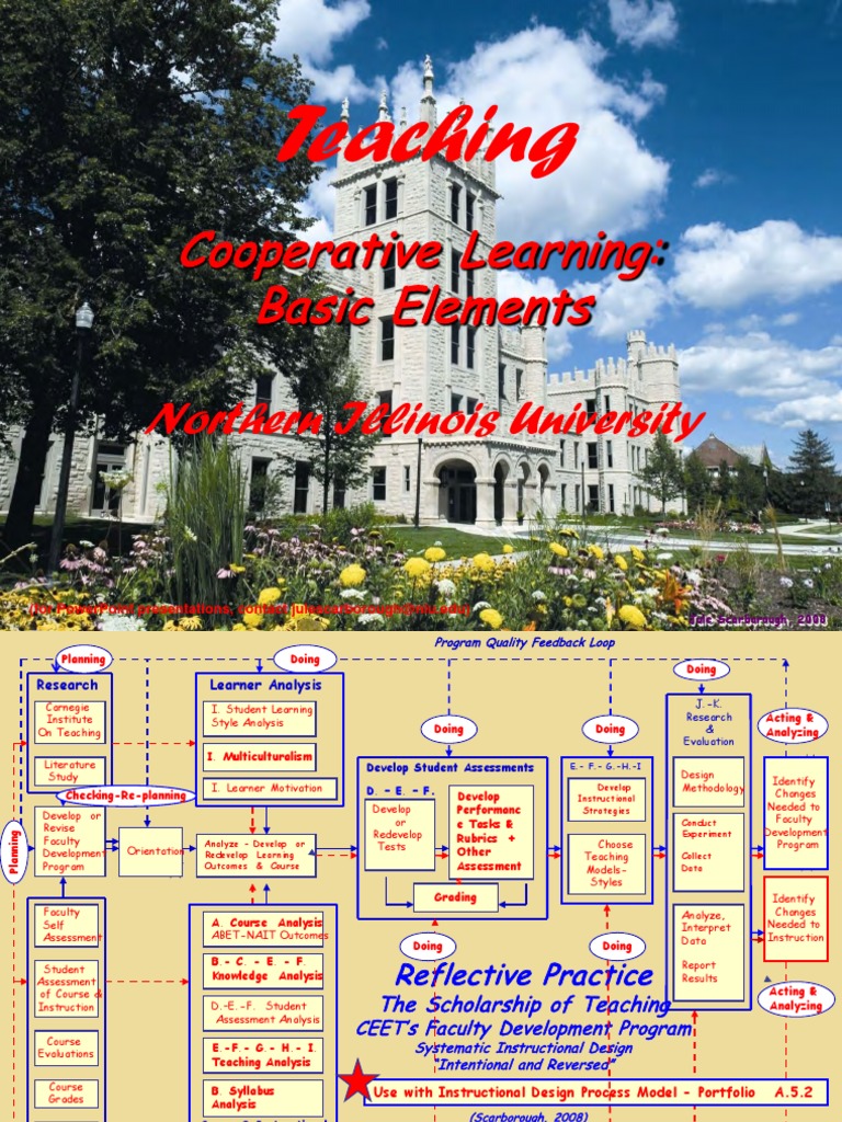 Teaching Cooperative Learning Basic Elements Pdf Instructional