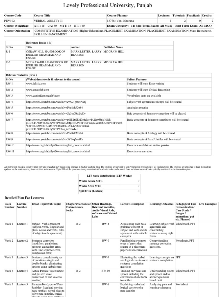 Course Code Course Title Course Planner Lectures Tutorials Practicals ...