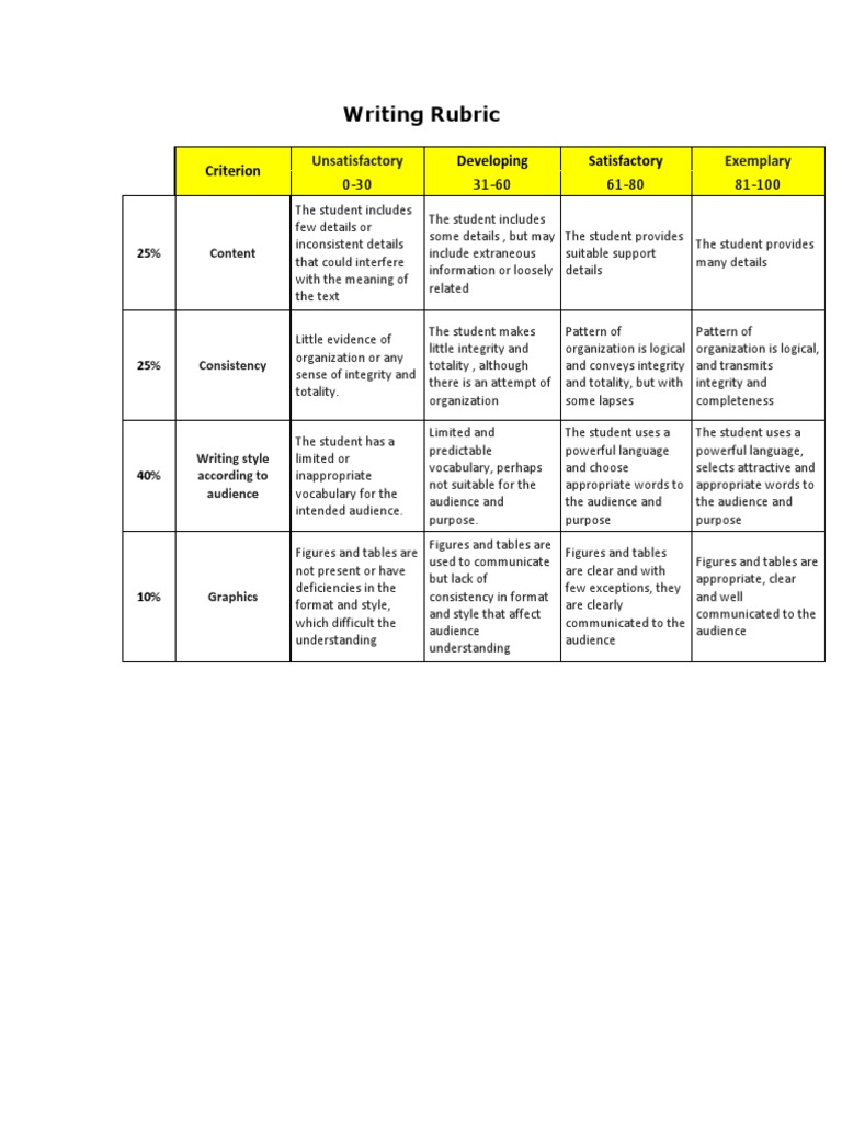 Writing Rubric: Criterion Developing Satisfactory | PDF