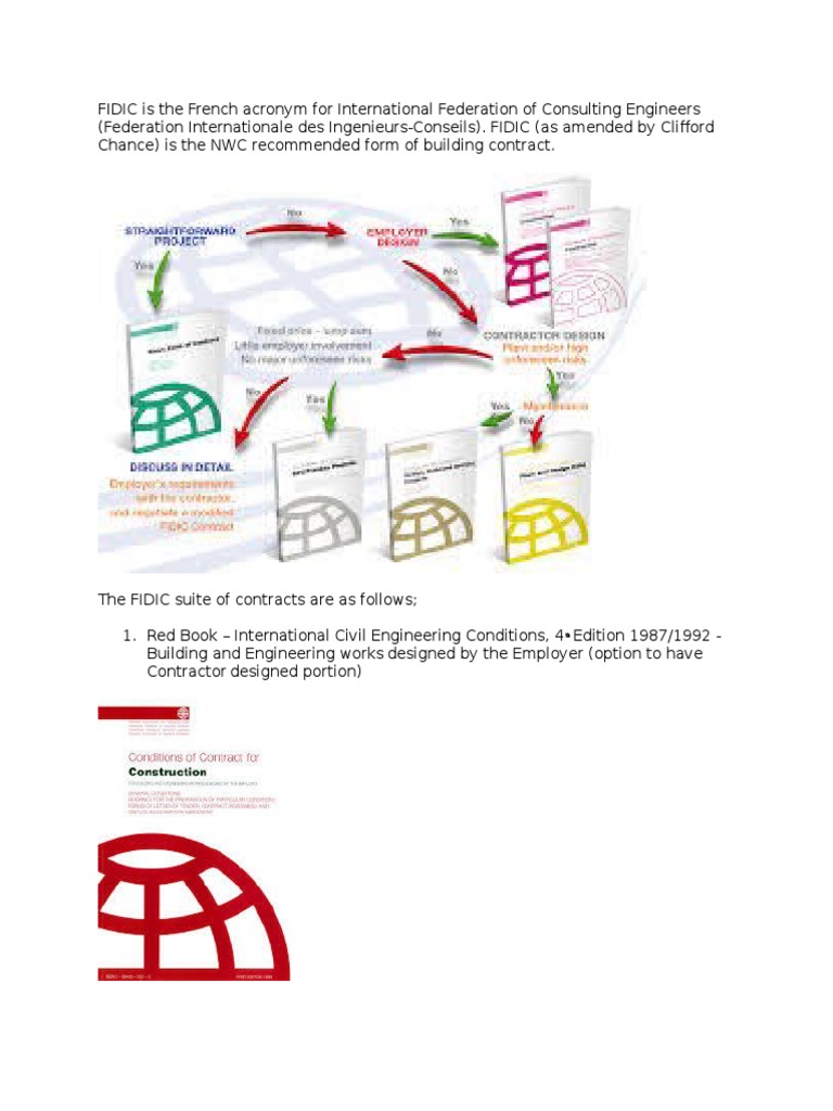 FIDIC 6 Books | PDF
